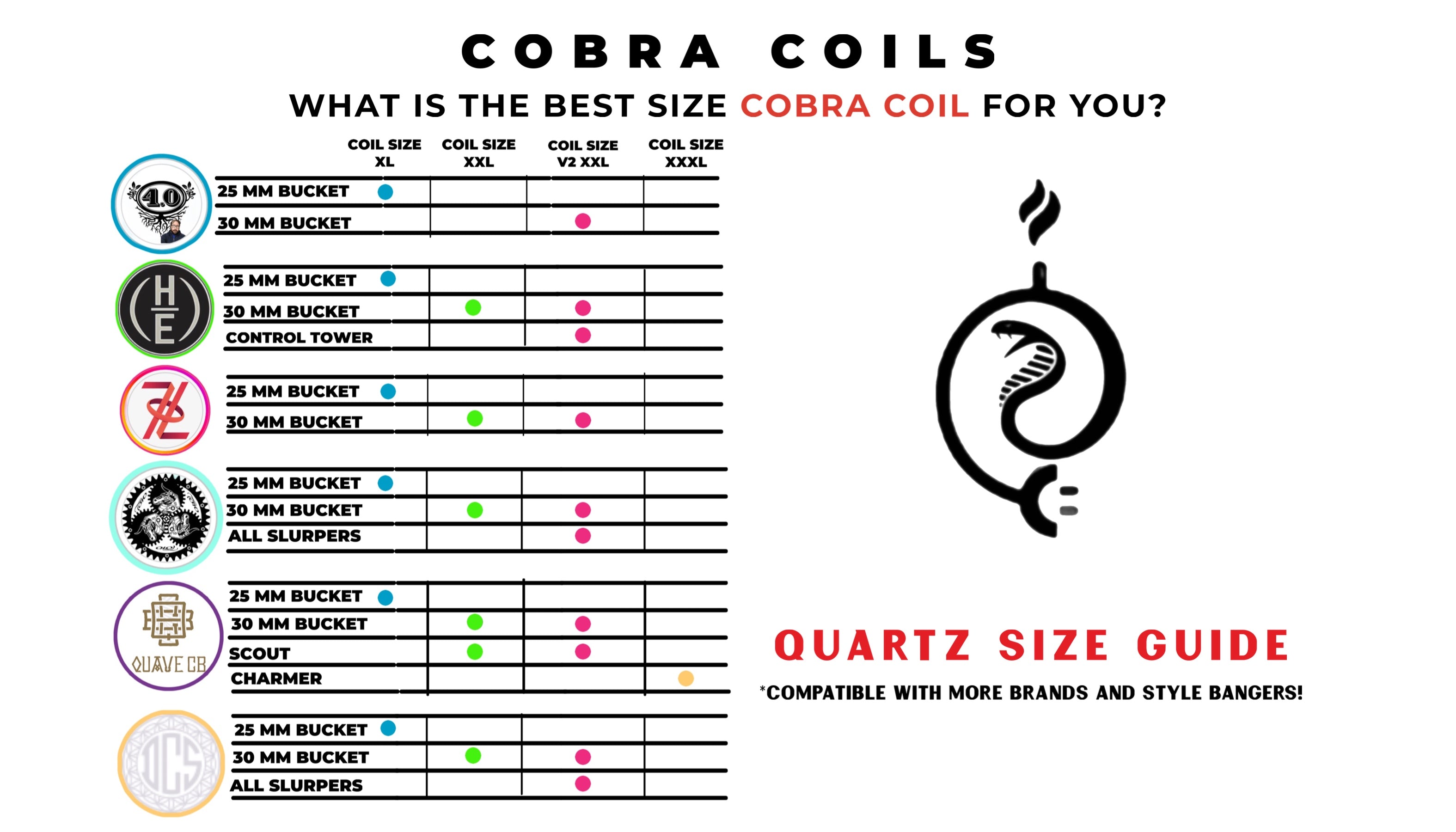 SPECS ON THE DC E-NAIL
